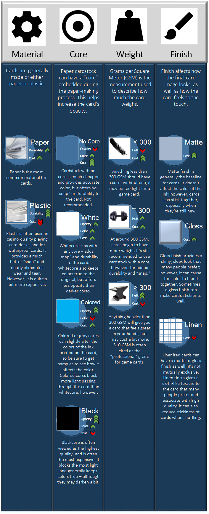 card-specifications-chart – Plucky Robot Games